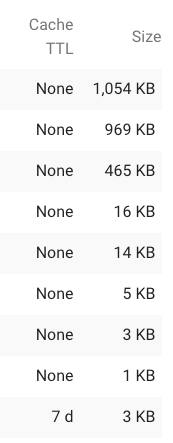 Missing Cache-Control header on /public assets · Issue #392 ...