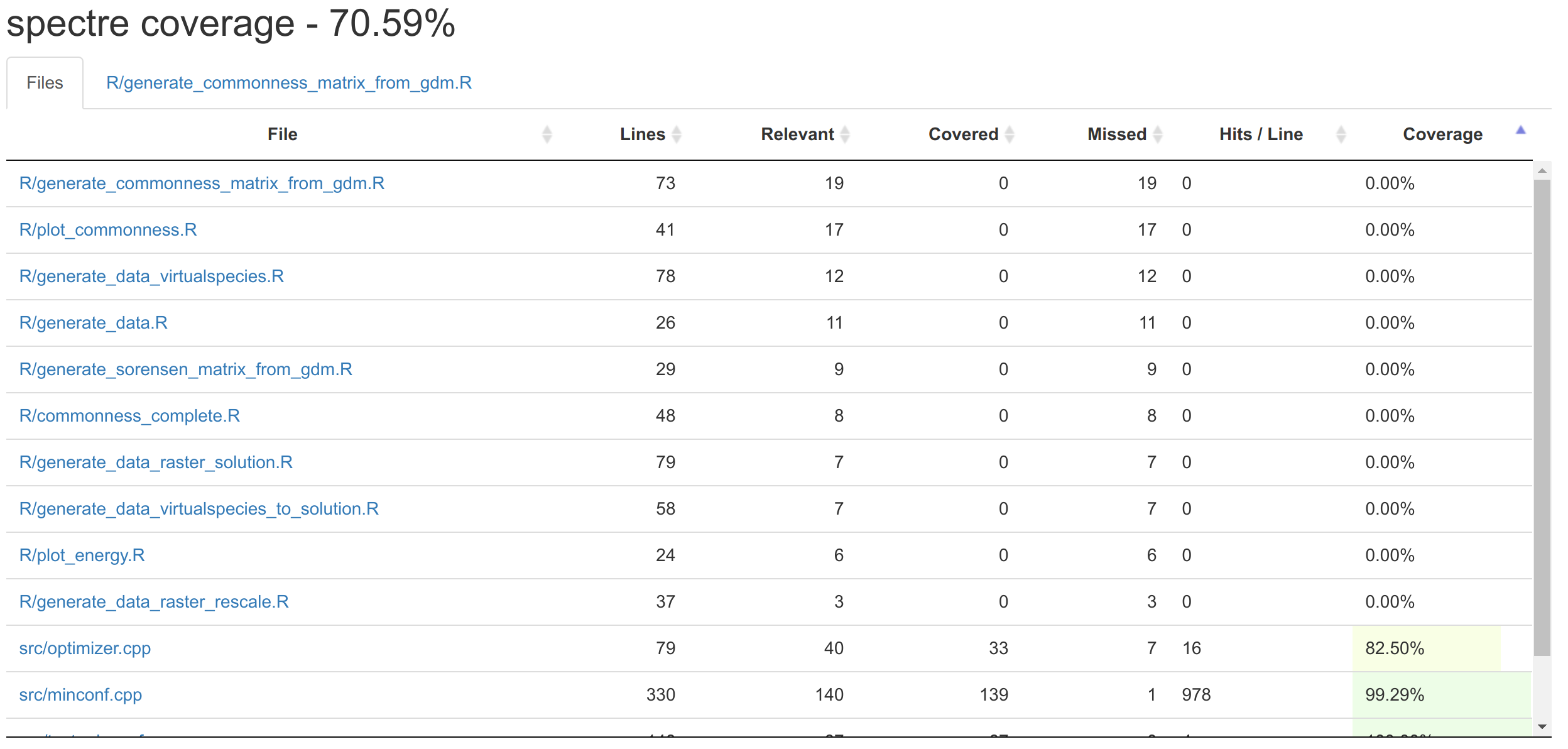 Unit tests missing · Issue #75 · r-spatialecology/spectre · GitHub