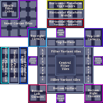 GitHub - MFaik/Rule-Tile-Generator: Creates Rule Tiles from Sprite Sheets