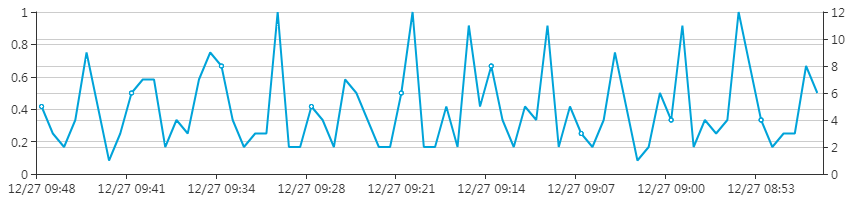 双轴自动同步需求 · Issue #7094 · apache/echarts · GitHub