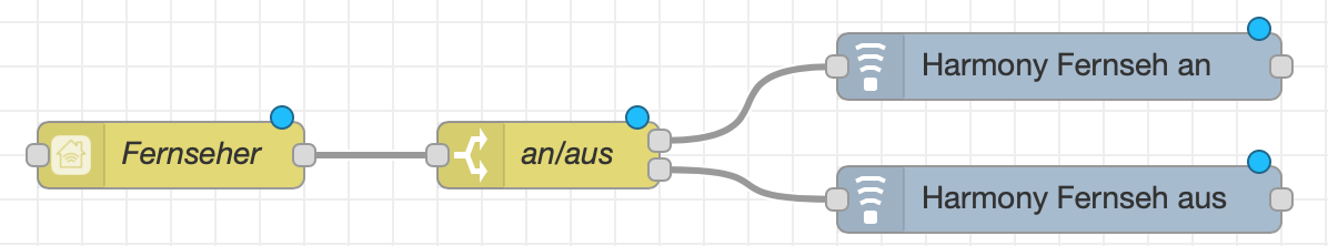 HomeKit Switch schaltet sich nach Status "An" wieder auf "Aus" · Issue #223 · rdmtc/RedMatic ...