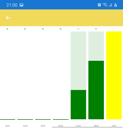 [Bug]Charts not shown with version 0.9.5 · Issue #200 · microcharts-dotnet/Microcharts · GitHub