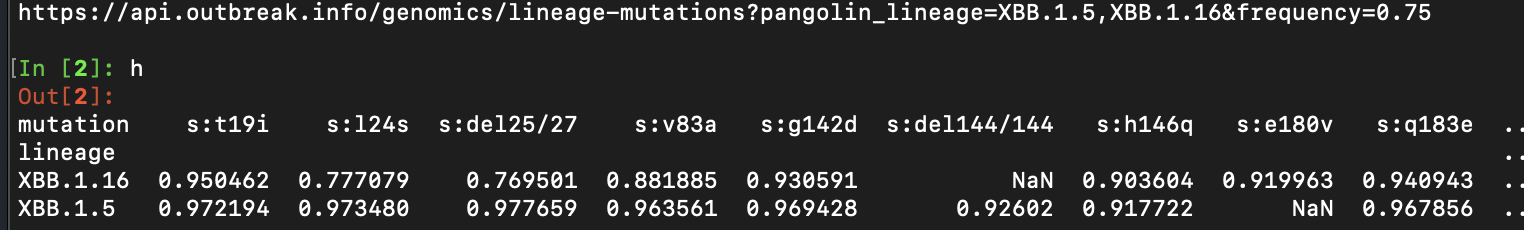 outbreak_data.lineage_mutations returns unexpected data for XBB.1.16 ...
