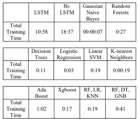 GitHub - MariosKadriu/Fake-News-Detection-Comparison-of-Machine ...
