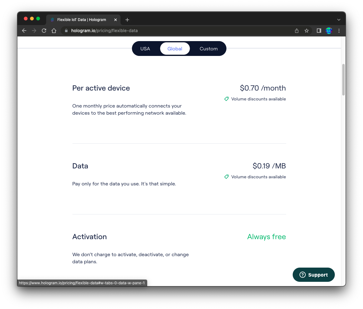 Hologram Global IOT Sim Card for Off-grid Applications · Issue #18 · dwyl/learn-iot · GitHub