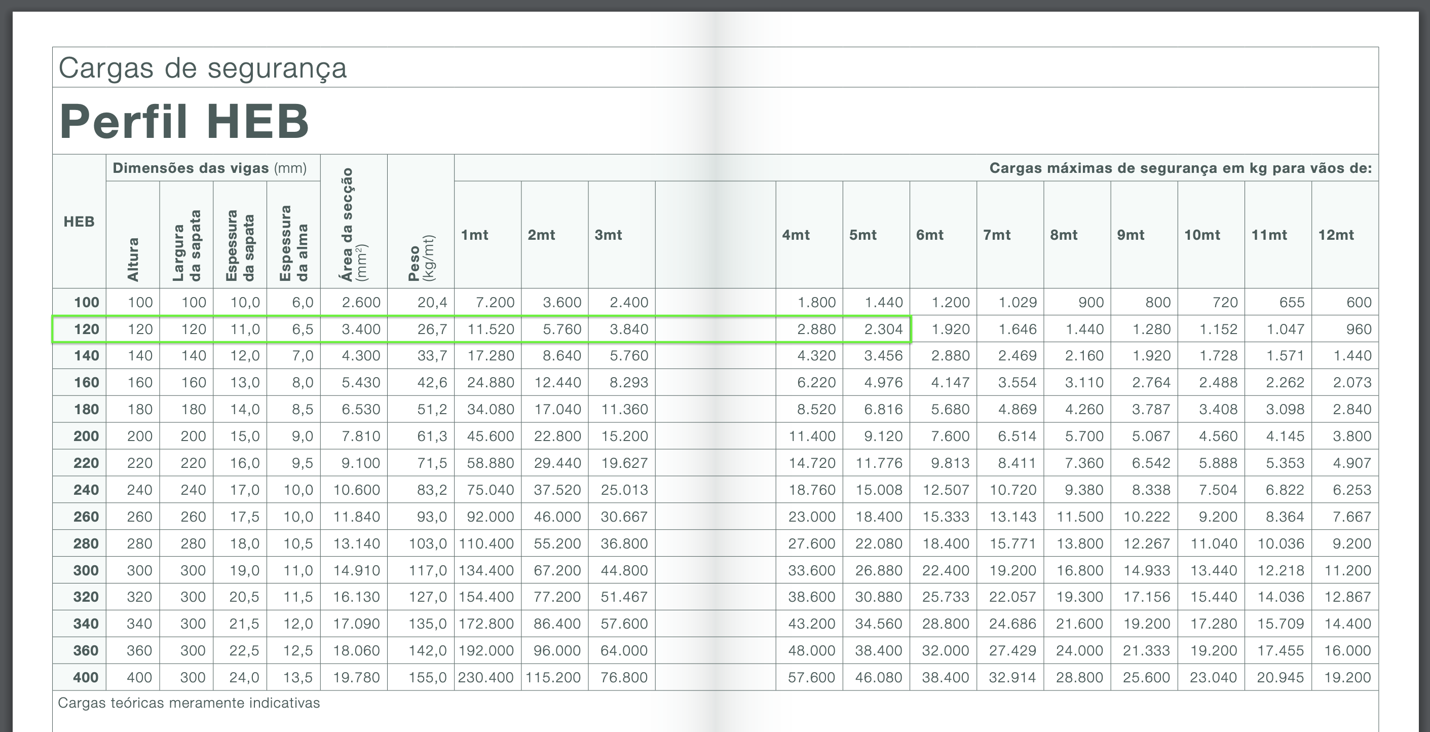`HEA` vs `HEB` vs `IPE` ? 🤷‍♂️ · Issue #17 · dwyl/learn-civil ...