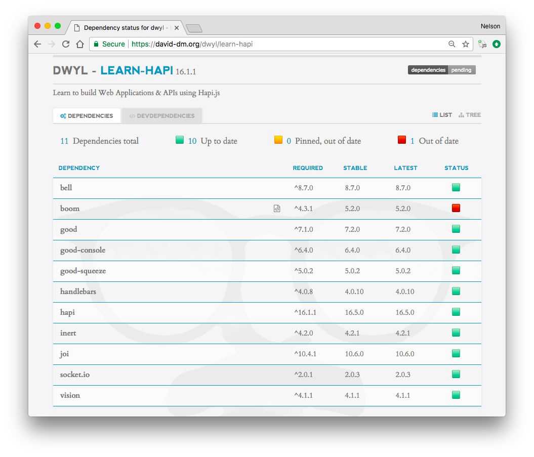 Should we use Greenkeeper.io for keeping Dependencies up-to-date ? · Issue #72 · dwyl/technology ...