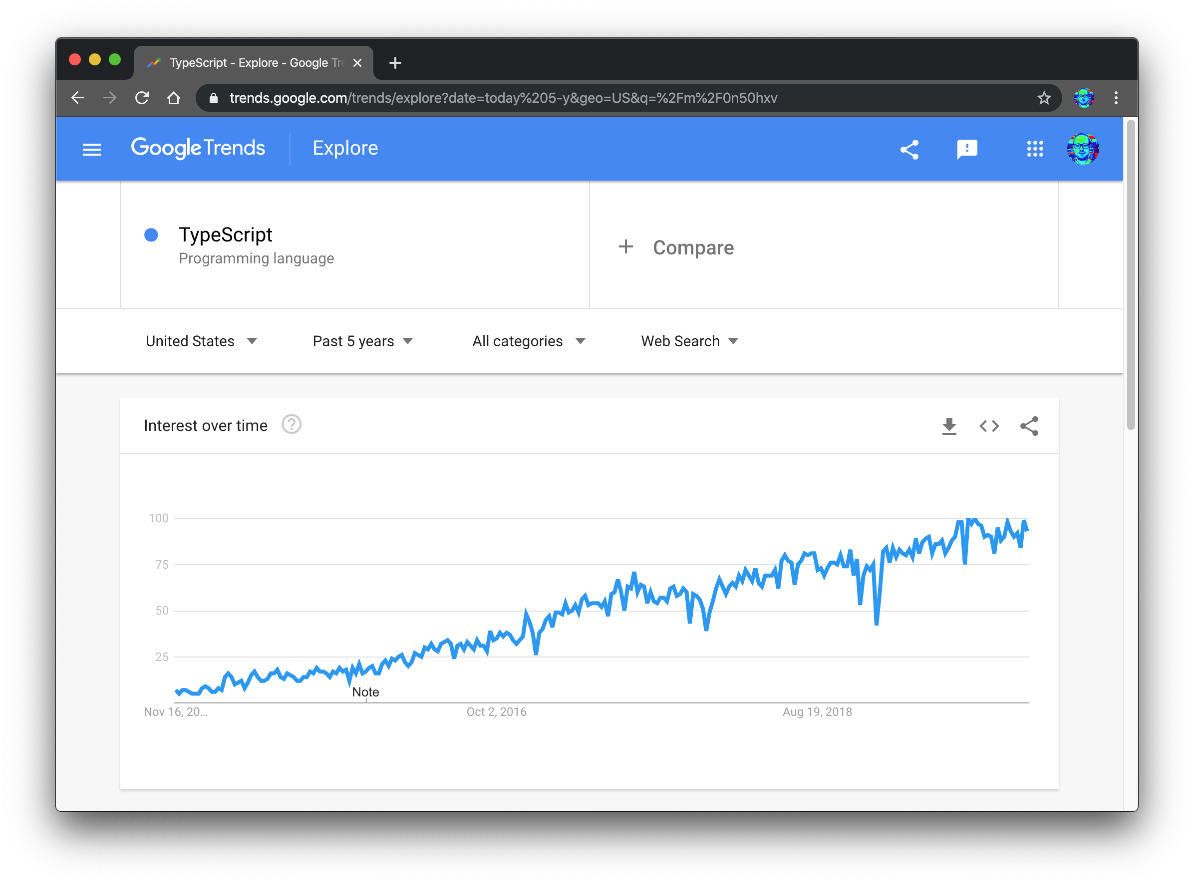 Predicting the Future of the Web (2020 and 2025) · Issue #75 · dwyl/technology-stack · GitHub