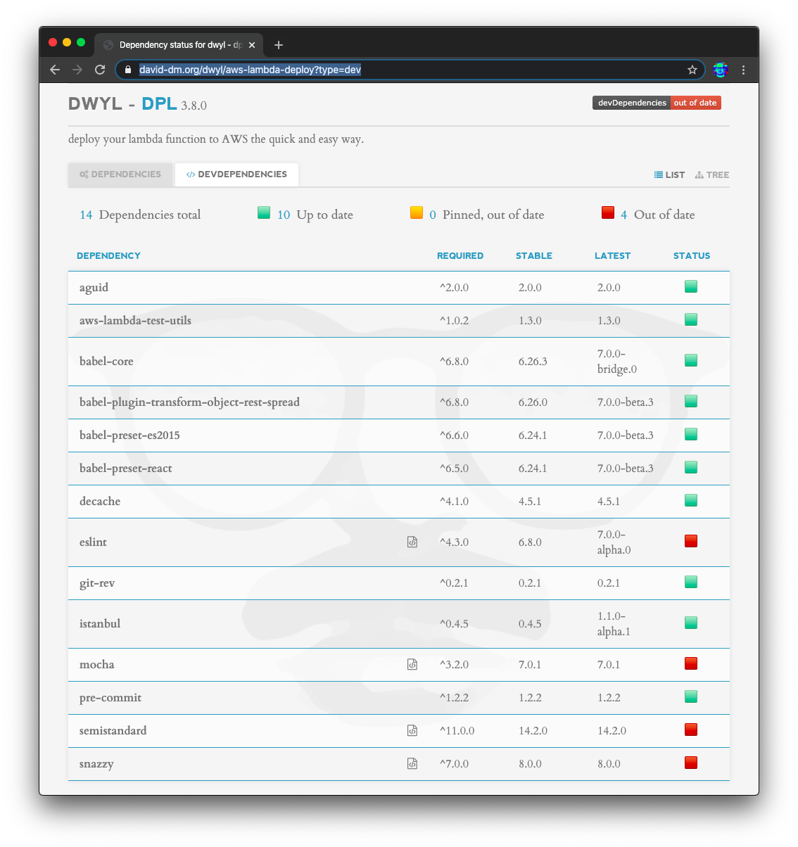 Update devDependencies · Issue #64 · dwyl/aws-lambda-deploy · GitHub