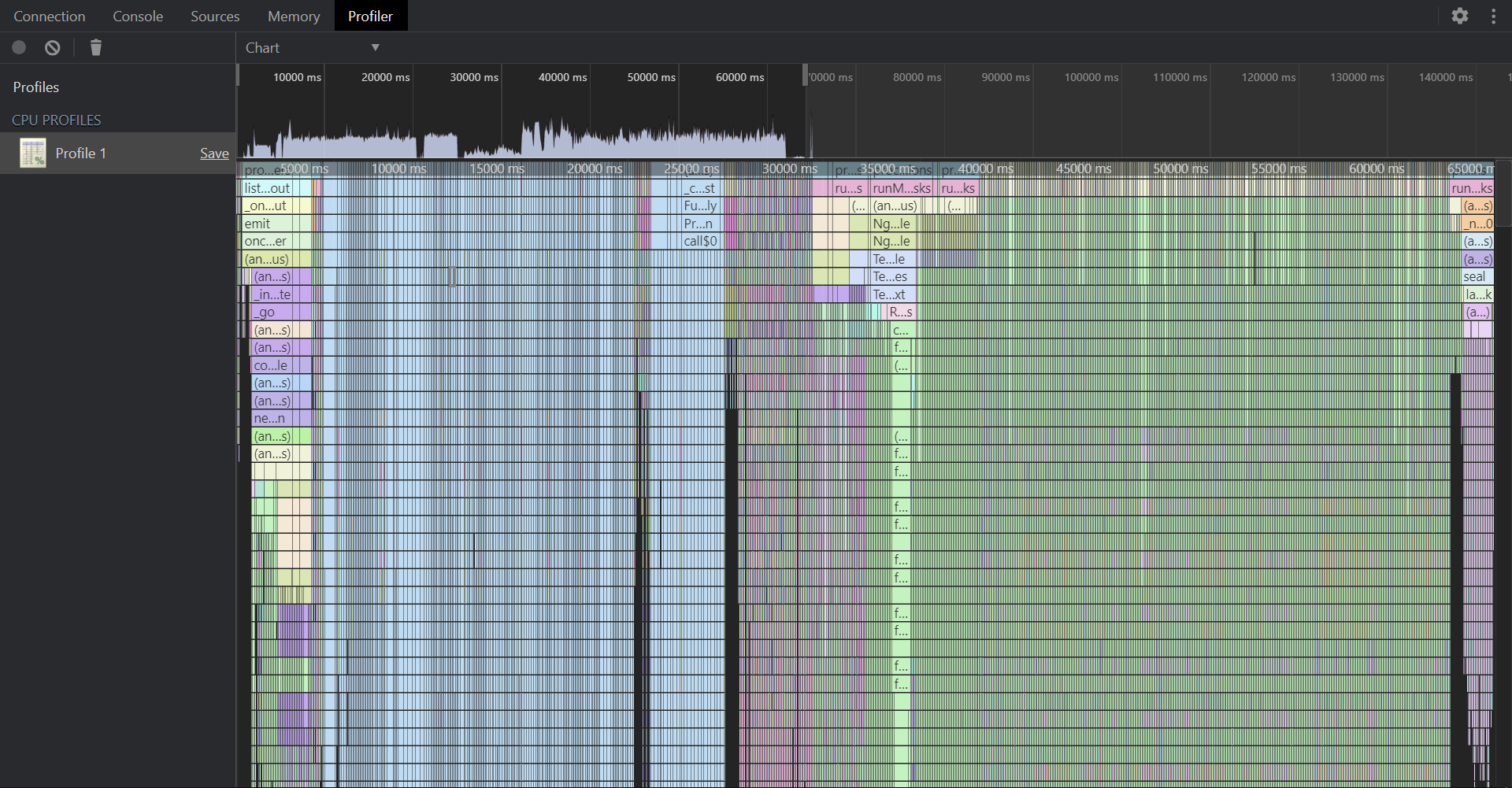 Incremental AOT compilation is 5 times slower in Angular 11.1 comparing to 10.1 · Issue #40635 ...