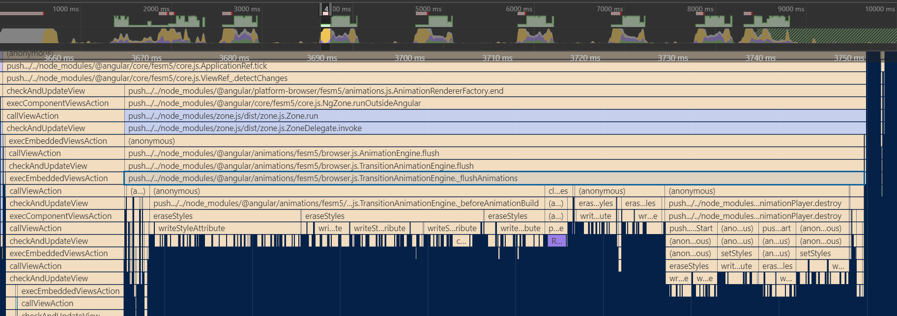 Angular animations spent too much time on startup (flushAnimations) · Issue #33361 · angular ...