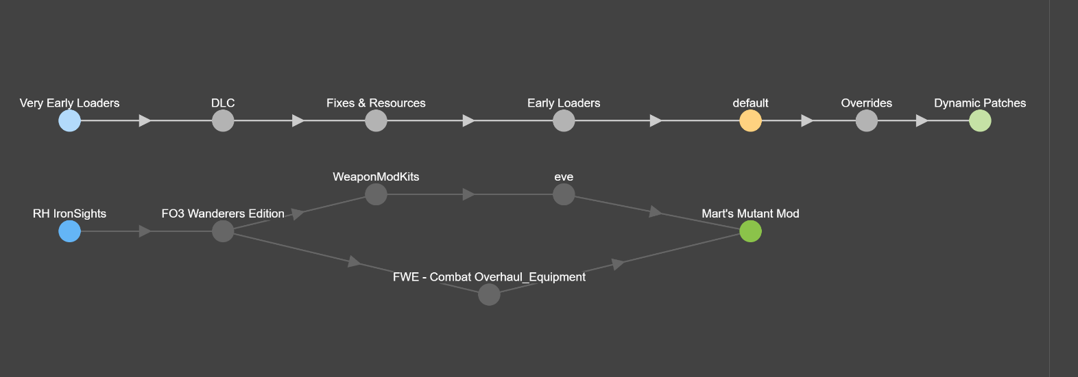 FWE - Required Load after rules to match recommended order · Issue #83 ...