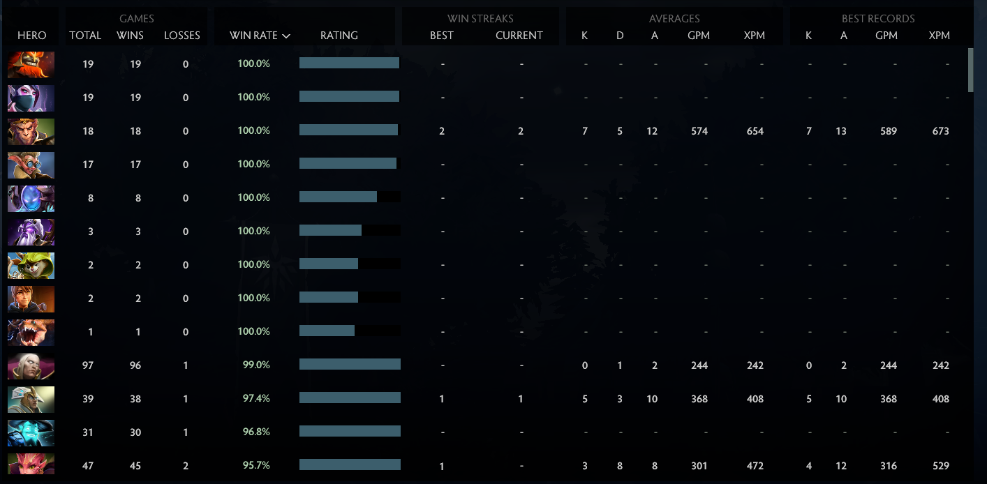 CO-OP Bot matches count towards player stats · Issue #261 ...