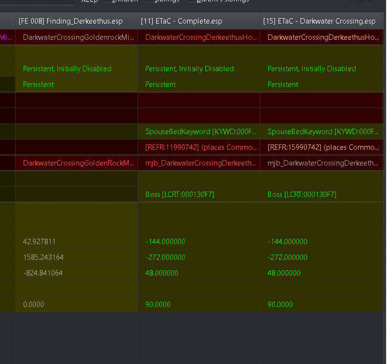Load order for Finding Derkeethus · Issue #892 · loot/skyrimse · GitHub