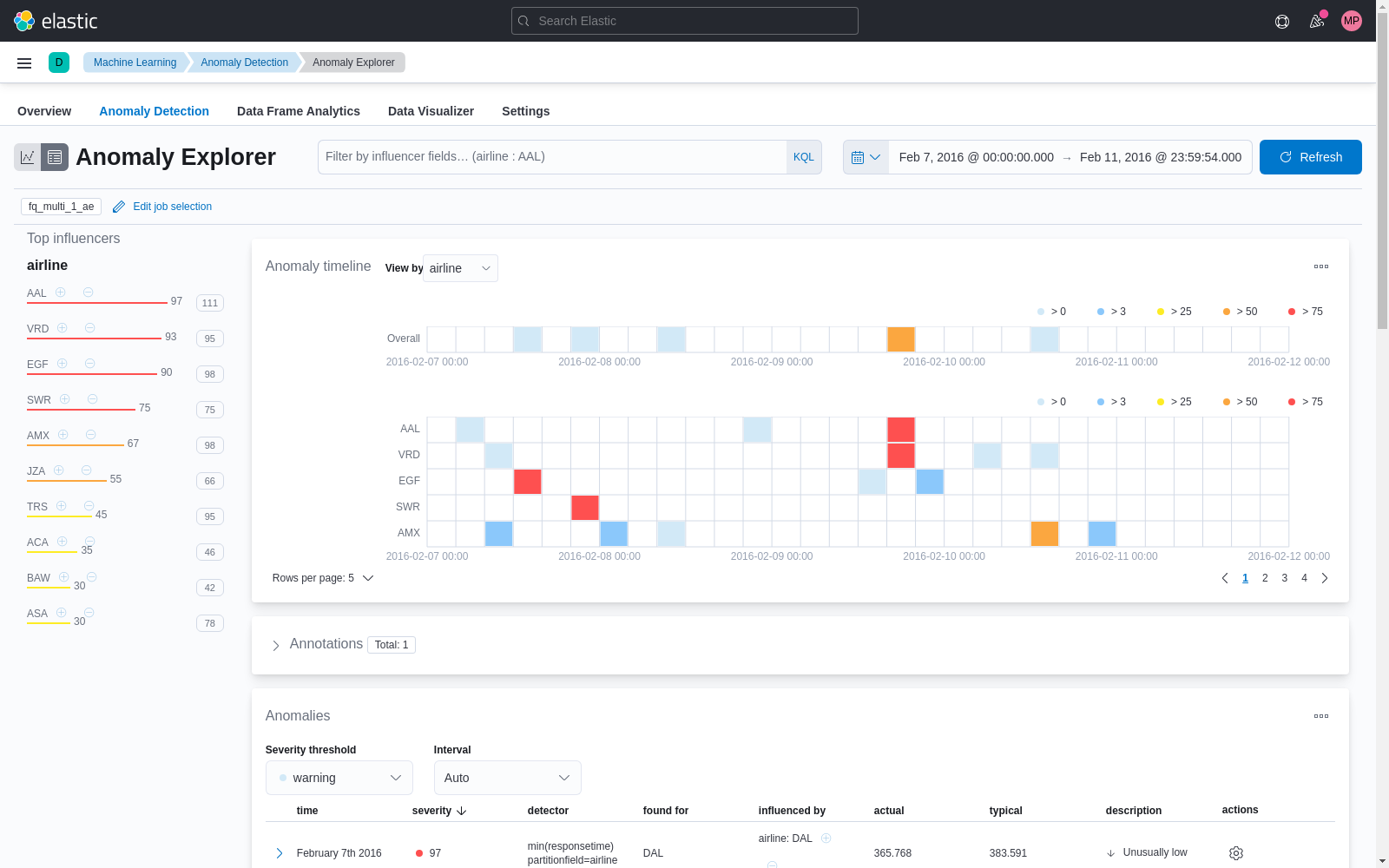 Failing Test Chrome X Pack Ui Functional Testsx Packtestfunctionalappsmlanomalydetection