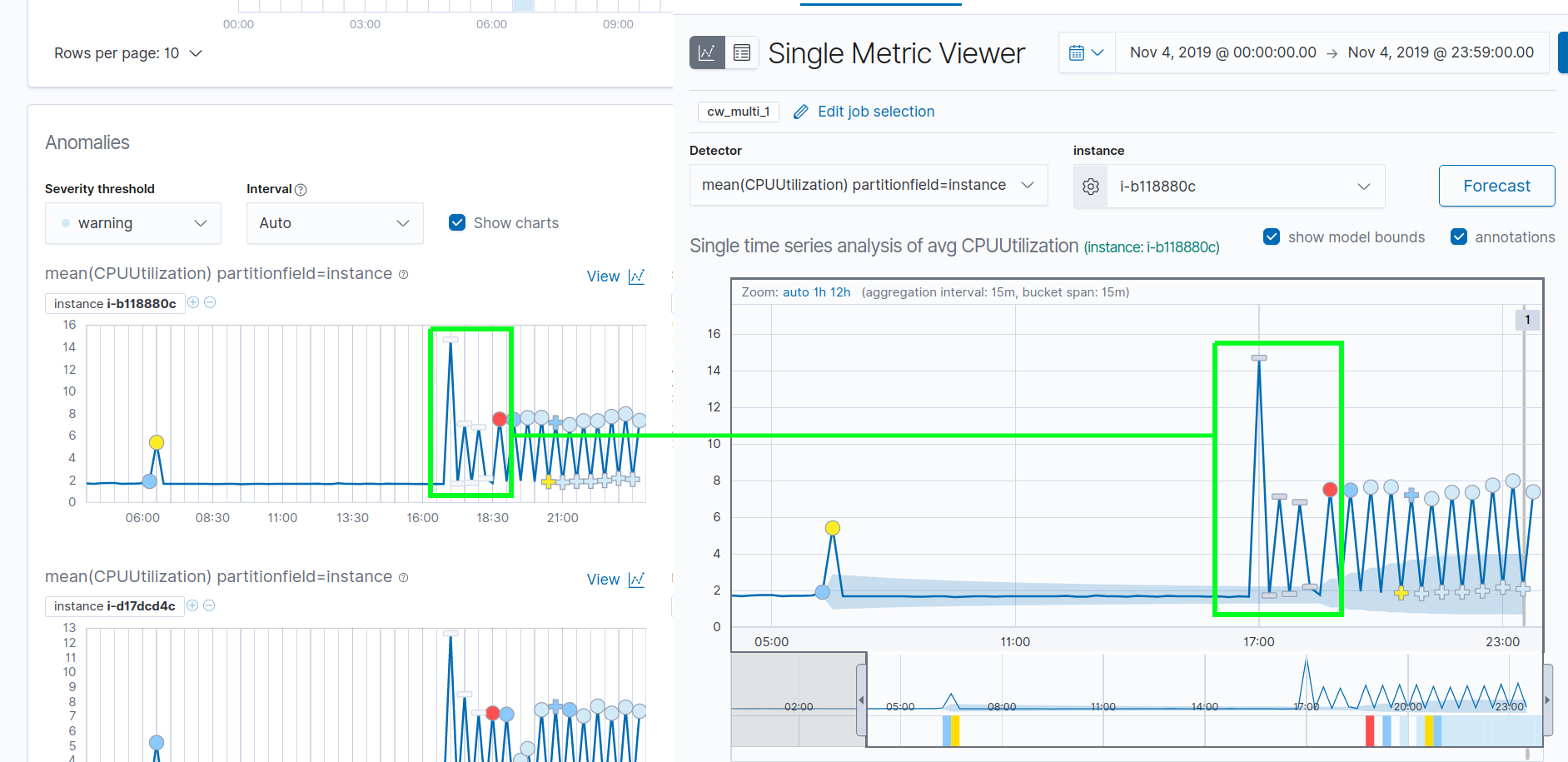 [ML] Anomaly explorer - chart marker color for calendar events not ideal · Issue #99450 ...