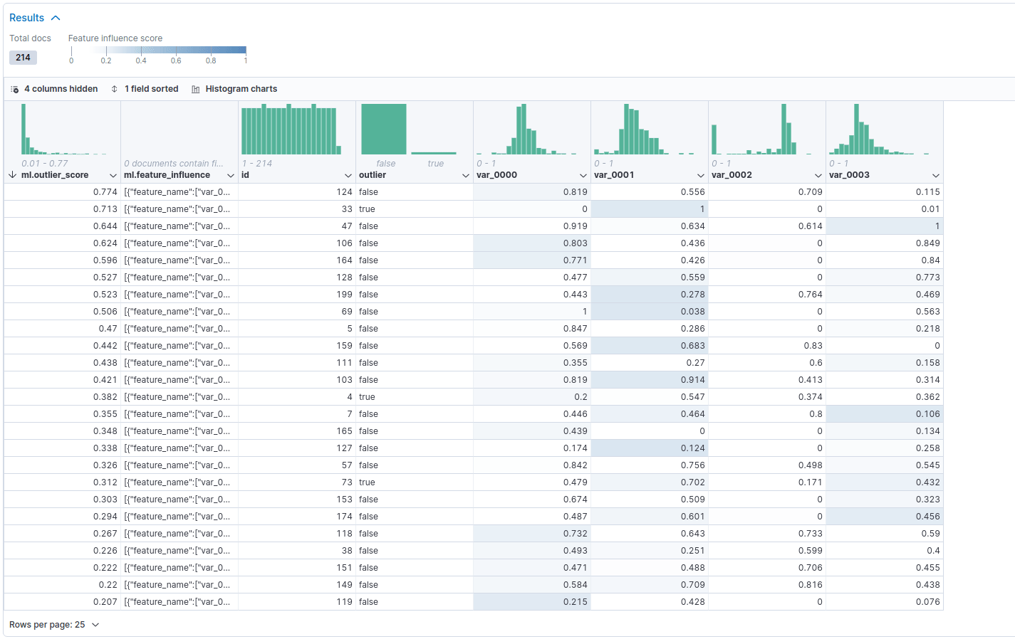 [ML] Outlier detection - result legend disappears on column toggle · Issue #127119 · elastic ...
