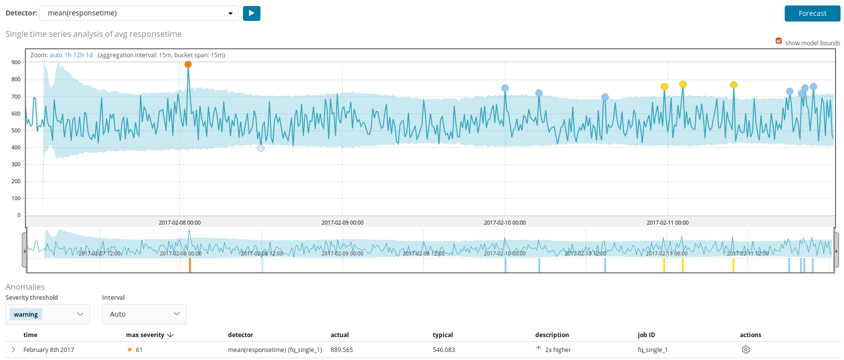 Unexpected Job Result When Using Rules · Issue 169 · Elastic Ml Cpp · Github