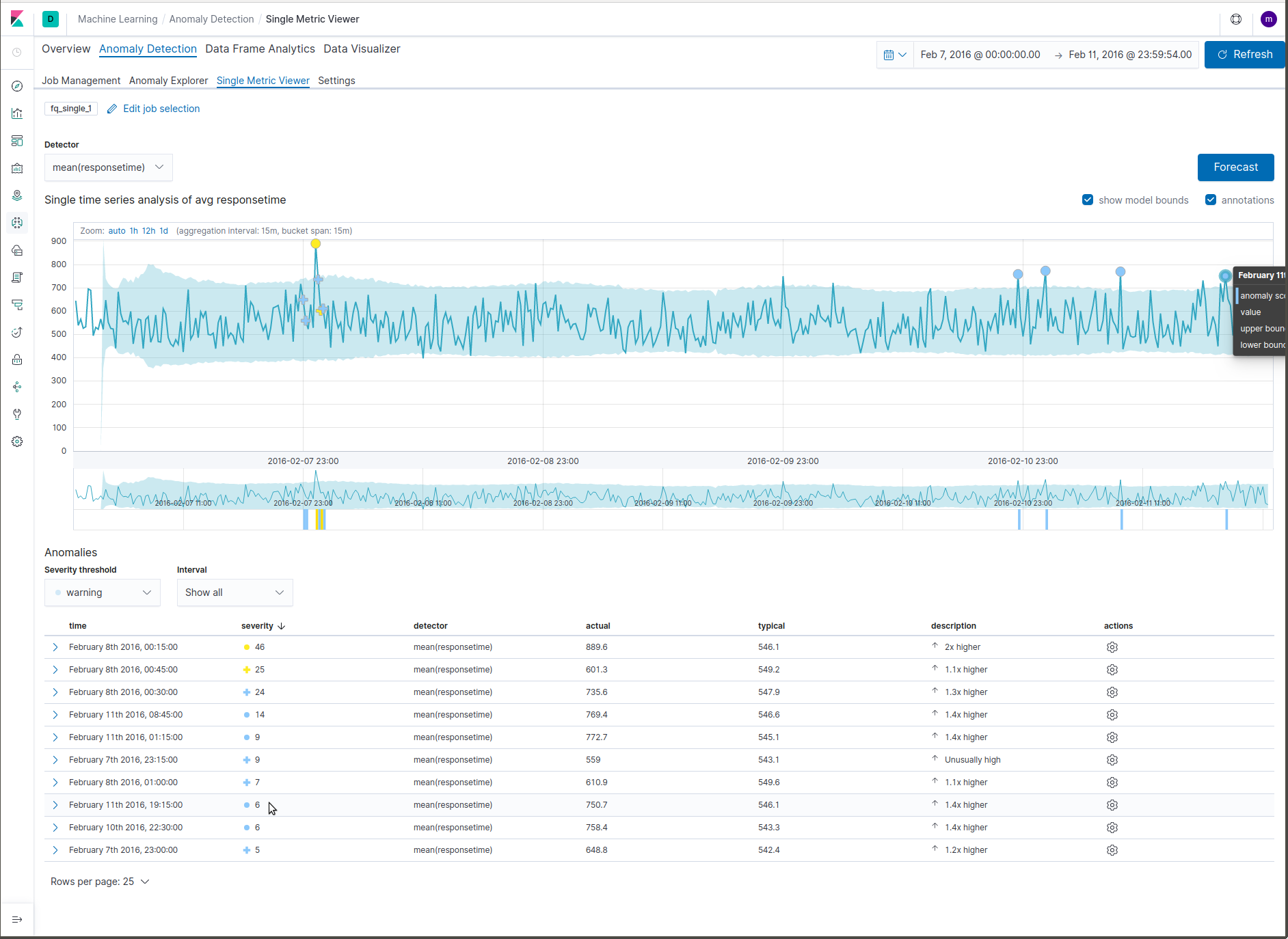 [ML] Single metric viewer - tooltip cut off when hovering list entry · Issue #48868 · elastic ...