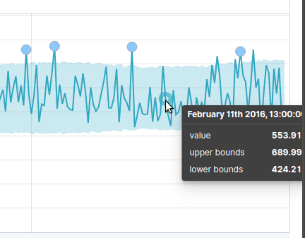[ML] Single metric viewer - tooltips cut off at the right chart border · Issue #50889 · elastic ...