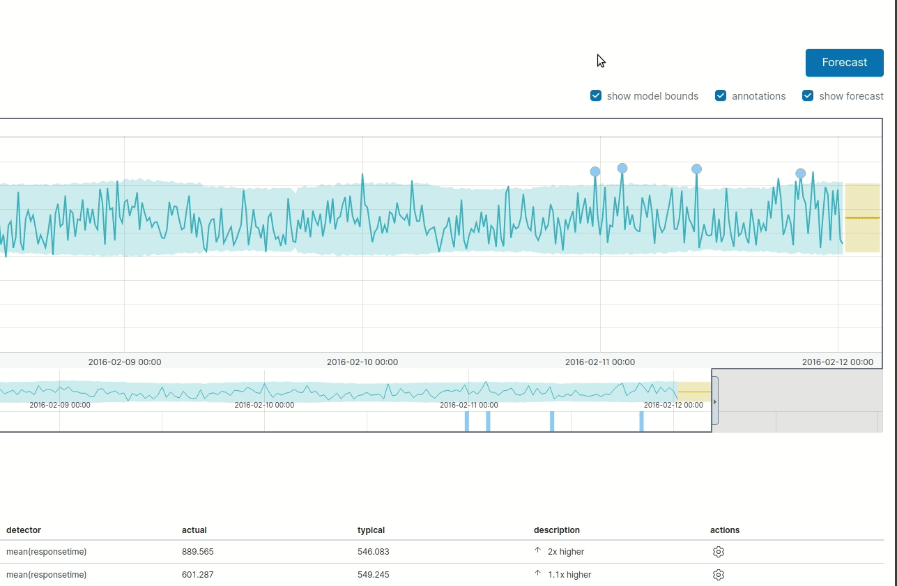 [ML] Tooltips that are expanded to the left stay too long · Issue #51177 · elastic/kibana · GitHub