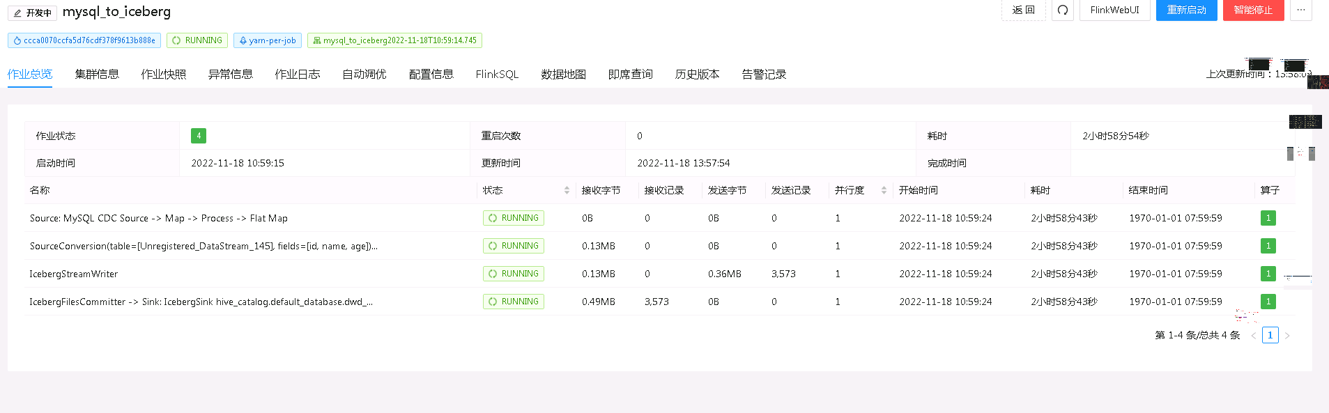 [Bug] [CDCSOURCE] Failed to sync data to Iceberg using dinky CDCSOURCE · Issue #1270 ...