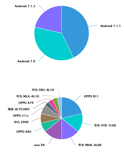 数组越界 : Arrayindexoutofboundsexception · Issue 1303 · Lingochampfiledownloader · Github