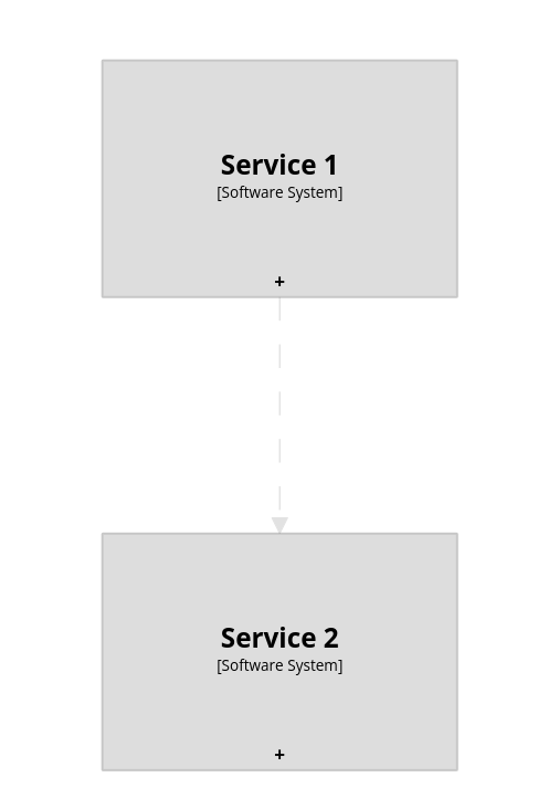 Filter by Tags and Relationships not working like expected in System Landscape · Issue #152 ...