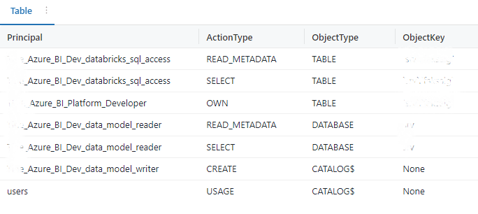 [CT-220] Don't drop table first for incremental full refresh if using ...