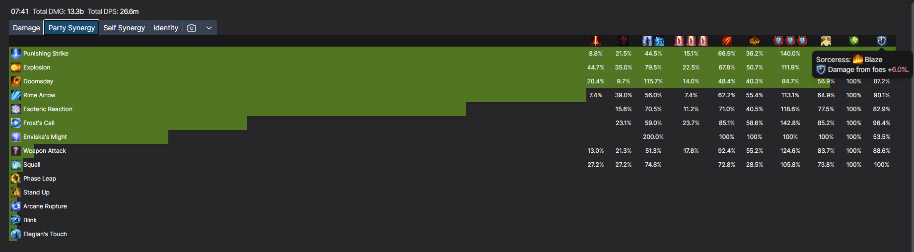 Synergy is taken from the other group? · Issue #18 · snoww/loa-logs · GitHub
