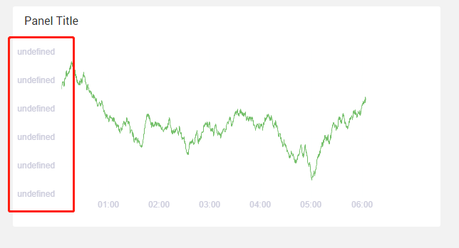 While I Use Timeseries Plugin A Bug Displayed · Issue 41230 · Grafanagrafana · Github 