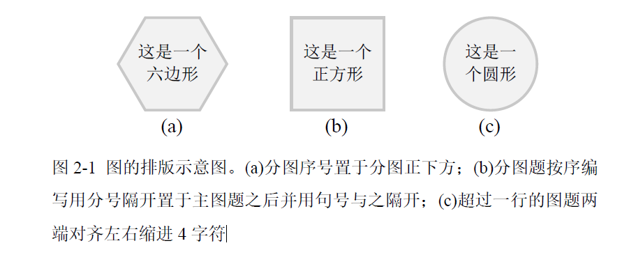 图的标题格式 · Issue #177 · bdebye/thesisuestc · GitHub