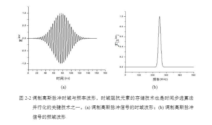 图的标题格式 · Issue #177 · bdebye/thesisuestc · GitHub