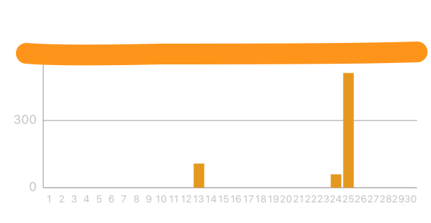How to display Y axis maximum value without setting axisMinimum ? · Issue #4398 · ChartsOrg ...