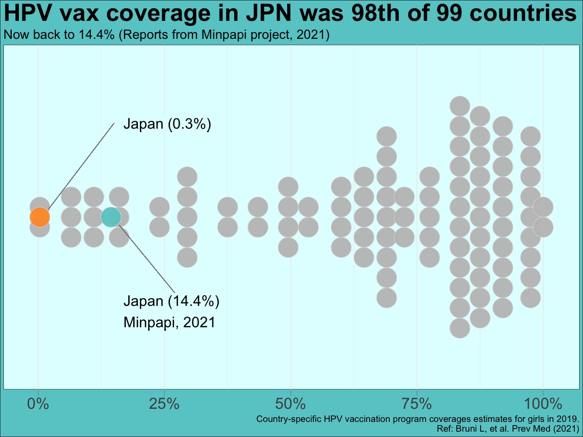 GitHub - fujichaaan/hpv_vax_jpn: This page is curated code and figs for HPV vaccination coverage ...