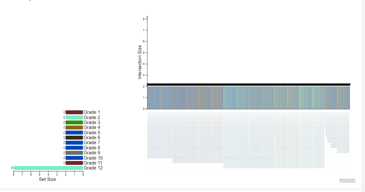the upset chart was stuck and difficult to see · Issue #93 · upsetjs/upsetjs · GitHub