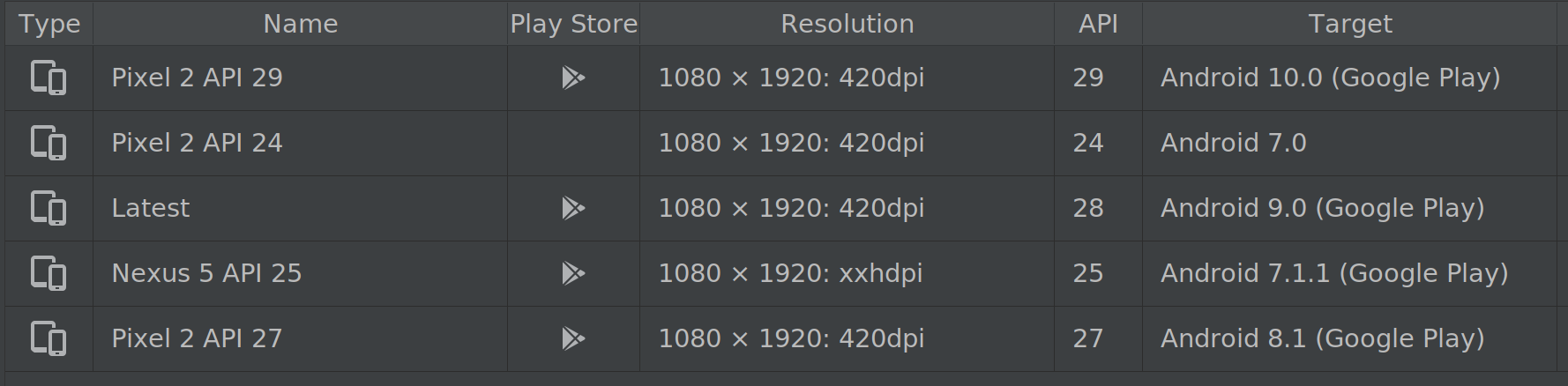 Launch Application Doesnt Show Full Emulator Names · Issue 1969 · Dart Codedart Code · Github 