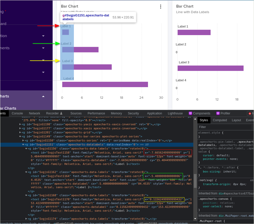 BarChart dataLabels offsetX incorrect alignment · Issue #2918 · apexcharts/apexcharts.js · GitHub