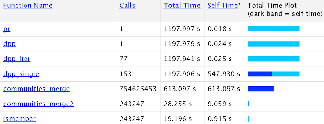 Optimization: merging communities · Issue #1 · nathanntg/dynamic-plex-propagation · GitHub