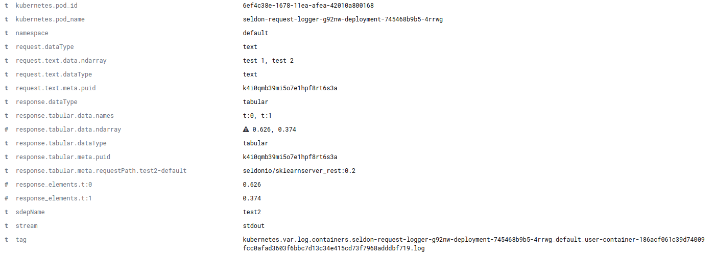 Text batch data is not split into multiple requests by request logger · Issue #1189 · SeldonIO ...