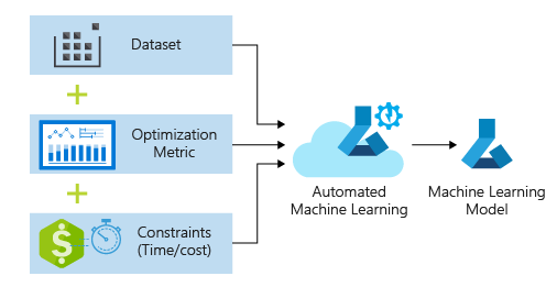 GitHub - bhattajo/Udacity-MLOPS-Capstone-Project: Udacity Azume ML engineer Nanodegree capstone ...