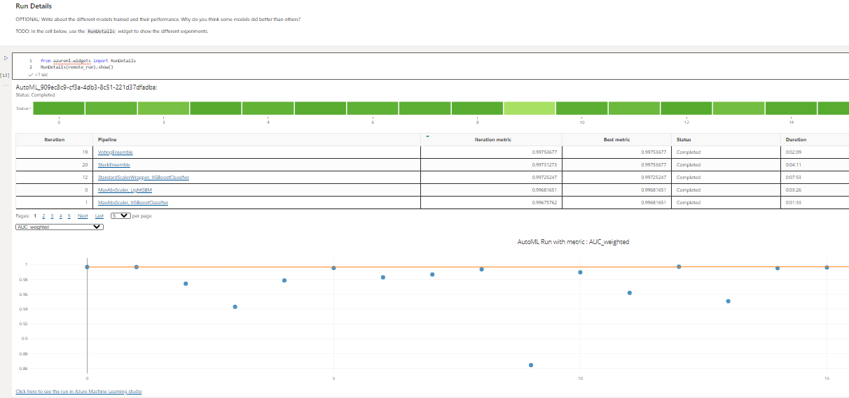 GitHub - bhattajo/Udacity-MLOPS-Capstone-Project: Udacity Azume ML engineer Nanodegree capstone ...