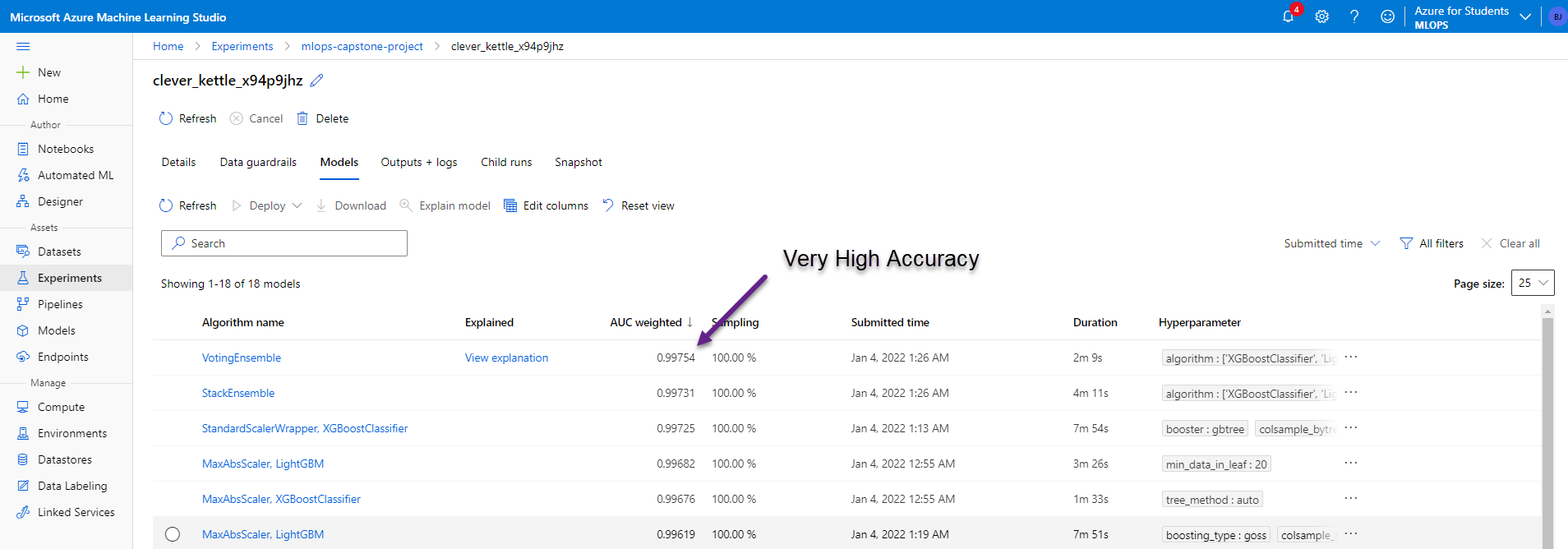 GitHub - bhattajo/Udacity-MLOPS-Capstone-Project: Udacity Azume ML engineer Nanodegree capstone ...
