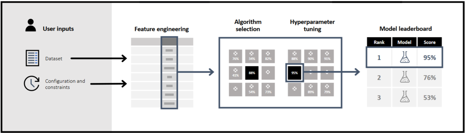 GitHub - bhattajo/Udacity-MLOPS-Capstone-Project: Udacity Azume ML engineer Nanodegree capstone ...