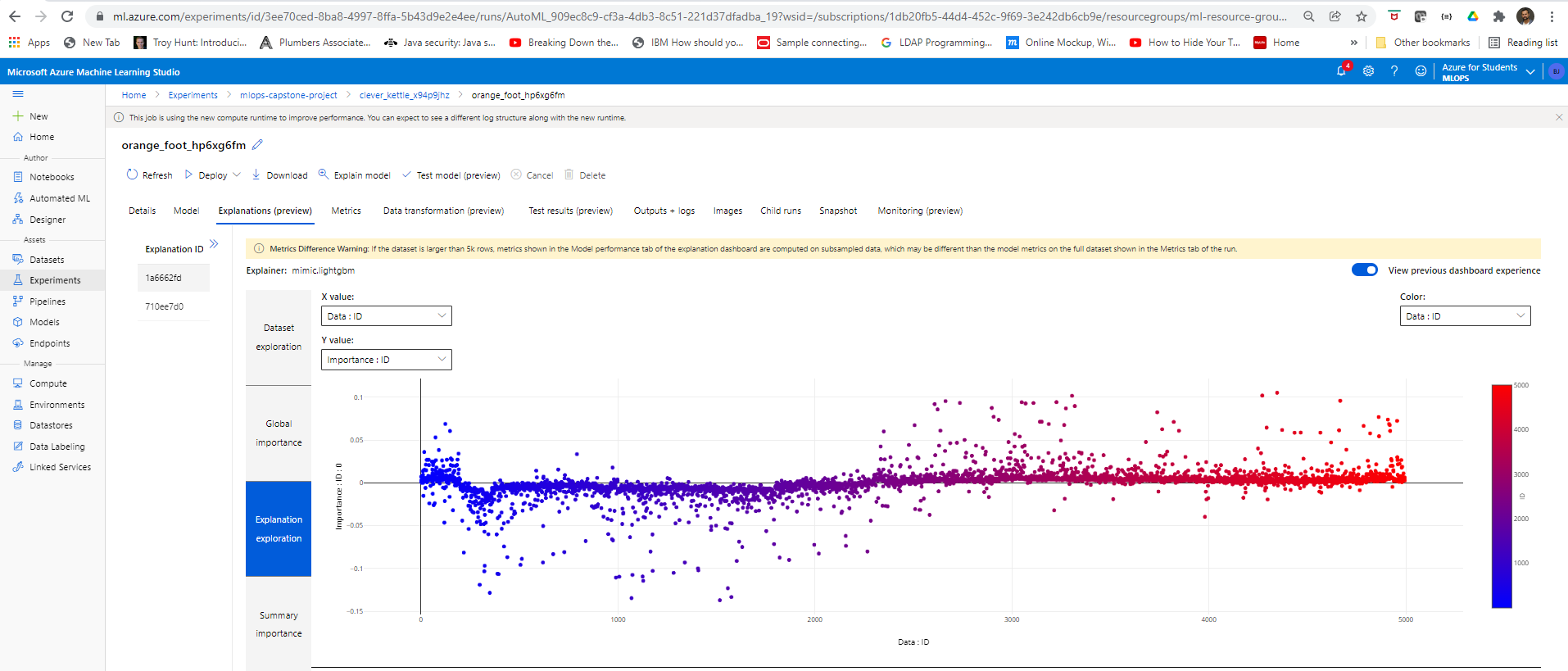 GitHub - bhattajo/Udacity-MLOPS-Capstone-Project: Udacity Azume ML engineer Nanodegree capstone ...
