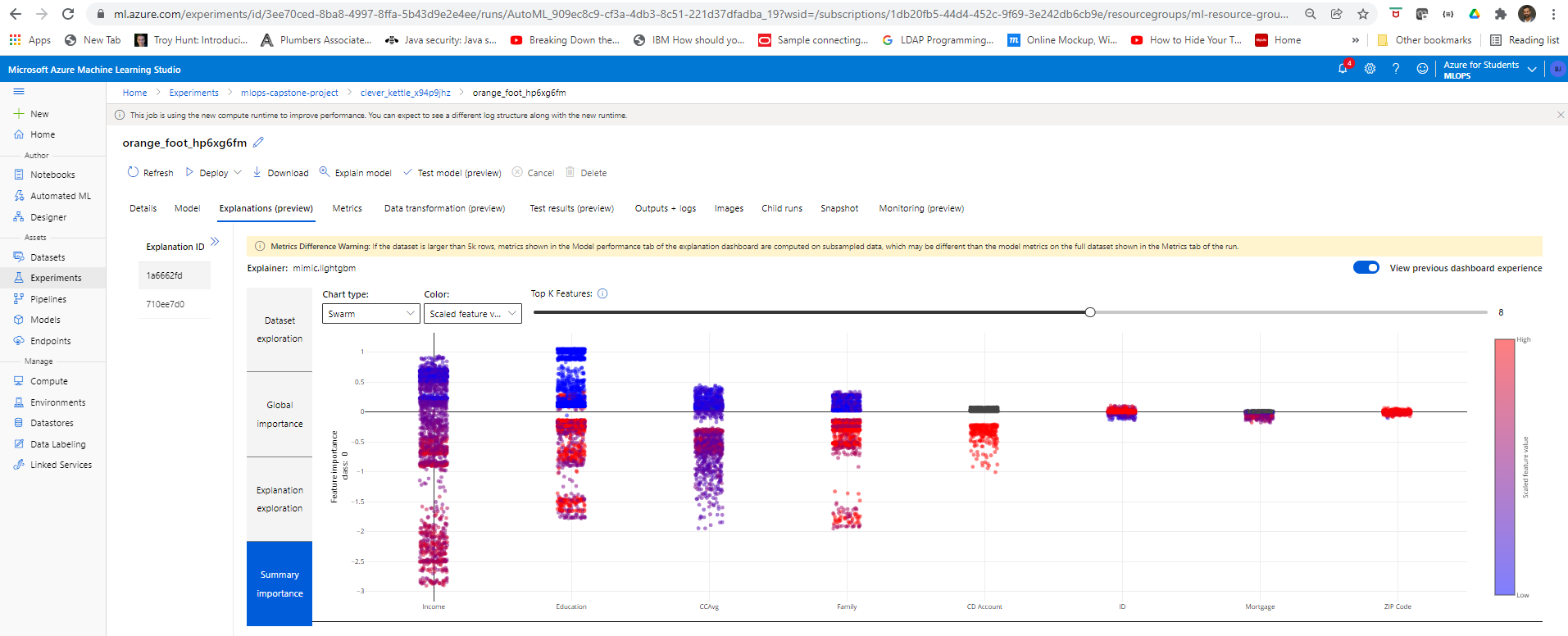 GitHub - bhattajo/Udacity-MLOPS-Capstone-Project: Udacity Azume ML engineer Nanodegree capstone ...