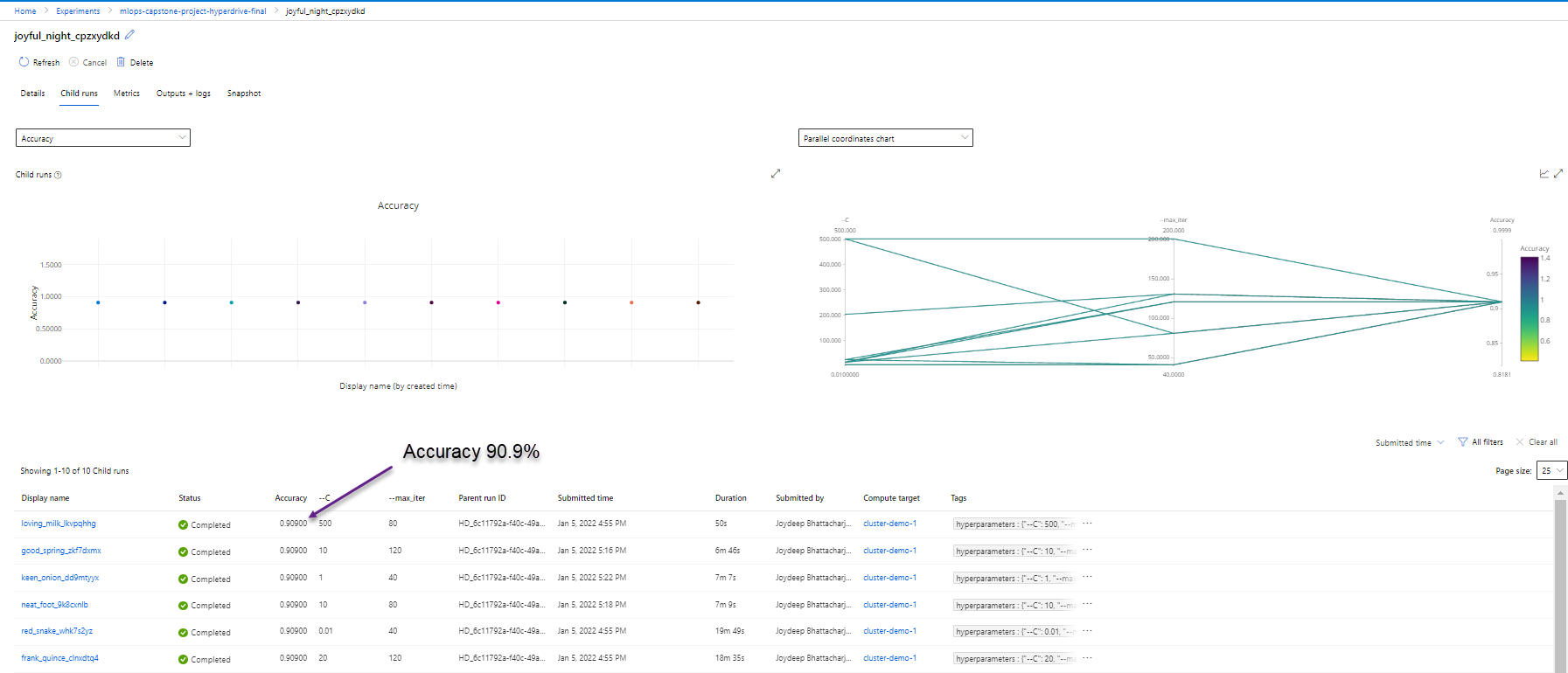 GitHub - bhattajo/Udacity-MLOPS-Capstone-Project: Udacity Azume ML engineer Nanodegree capstone ...