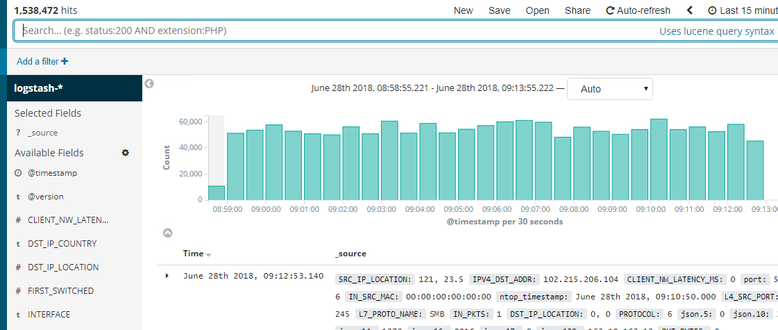 Es Was Forbidden By Default · Issue 372 · Sscarduzioelasticsearch Readonlyrest Plugin · Github