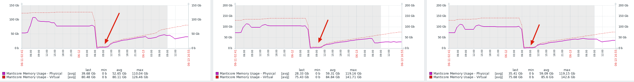 Manticore 5.0.2 crash on query ... · Issue #804 · manticoresoftware/manticoresearch · GitHub