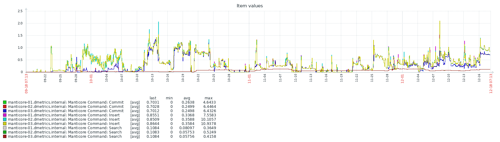 work_queue_length is constantly increasing · Issue #968 · manticoresoftware/manticoresearch · GitHub